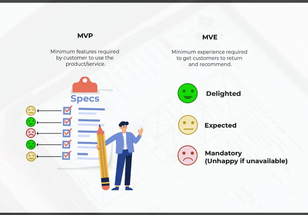 Is the Minimum Viable Product Irrelevant? - mobileLIVE